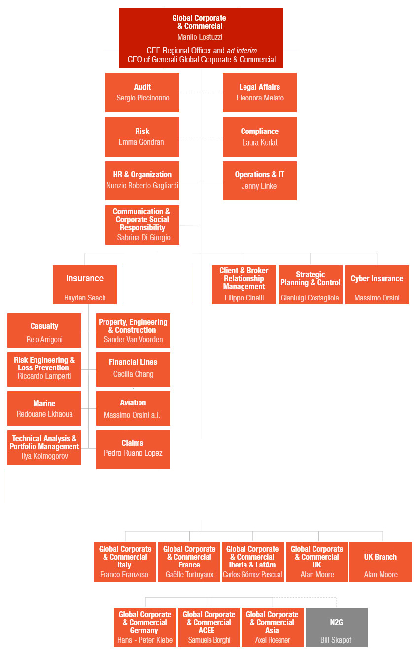 Generali Corporate and Commercial